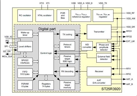 ST R Automotive NFC Reader STMicro Mouser