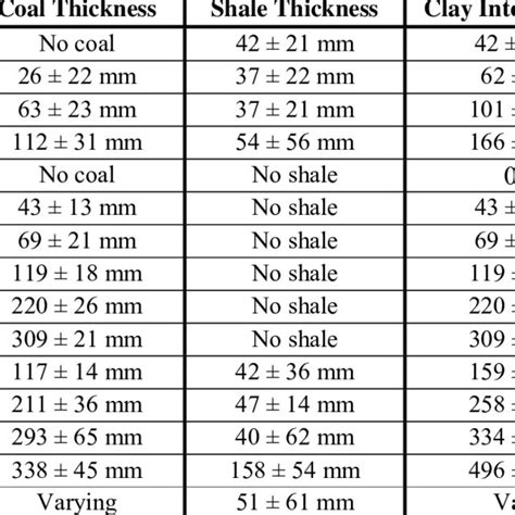 Gpr Deployment To Scan Layered Media Below The Earths Surface The Download Scientific Diagram