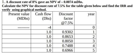 Solved A Discount Rate Of Gave An NPV Of MDhs Chegg