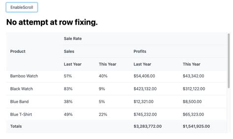 Table Grouped Header Horizontal Scrolling Body Has Regressed From Pre V1210 · Issue 11958
