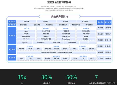 蓝耘智算平台多机多卡分布式训练deepseek模型全流程指南分布式倔强的石头 2048 Ai社区