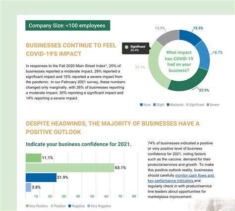 Interactive Svg Infographic Example Statads