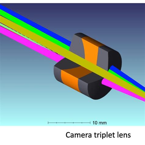 The Visible Pyramid Wavefront Sensor Left Double Pyramid Middle