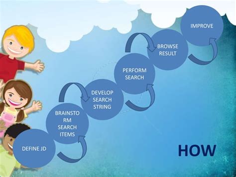 Boolean Search For Naukri Ppsx Business Accounting And Finance Business