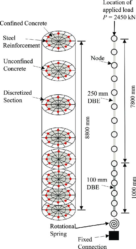 Finite Element Modeling Of The Bridge Pier Colour Online Download