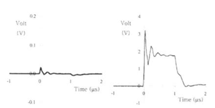 Output Of Wheatstone Bridge Circuit Download Scientific Diagram