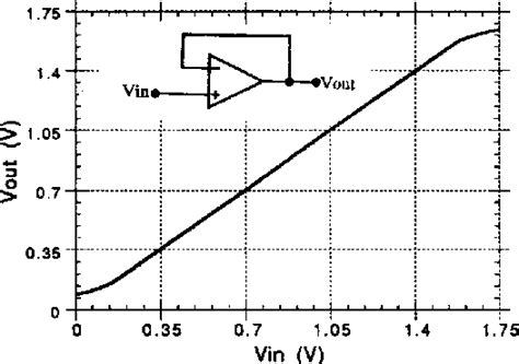 Figure 2 From A 175 V Rail To Rail Cmos Op Amp Semantic Scholar