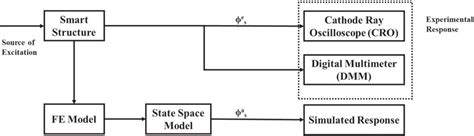 Shows Schematic Diagram For Sensing The Static Deflection Of Beam Download Scientific Diagram