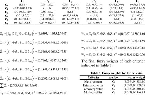 Fuzzy Pairwise Comparison Matrix Download Scientific Diagram