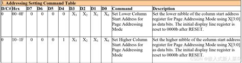 单片机 Stm32 Iic通信（oled屏幕）十一单片机oled Csdn博客