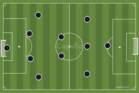 4 2 3 1 Formation Tips For Optimising The 4 2 3 1 Formation