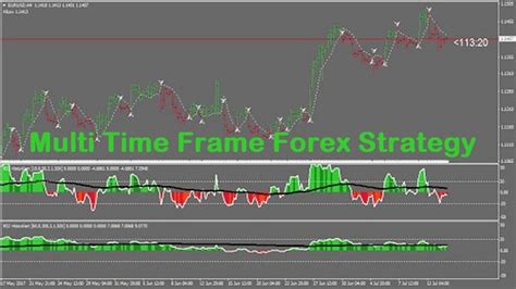 Forex Trading Systems Stockmaniacs