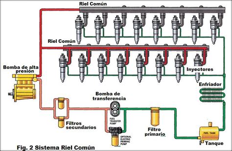 Sistema De Combustible Automotriz Gratuito