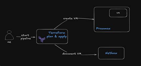 Automating The Infrastructure Documentation Process Devsec Ops Notes Opscafe
