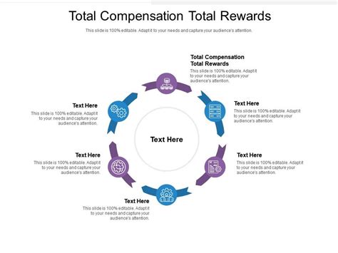 Total Compensation Total Rewards Ppt Powerpoint Presentation Visual Aids Show Cpb Powerpoint
