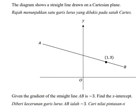 Solved The Diagram Shows A Straight Line Drawn On A Cartesi[coordinate Geometry] Gauthmath