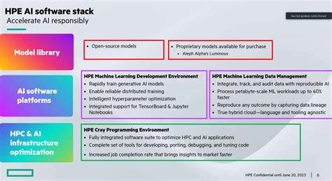 HPE Enters AI Market With HPE GreenLake For Large Language Models Techzine Global