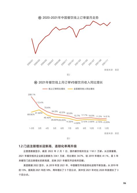 Ccfaand美团：2022中国餐饮加盟行业白皮书 互联网数据资讯网 199it 中文互联网数据研究资讯中心 199it