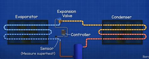 Scroll Compressors The Engineering Mindset