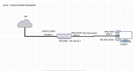 Manajemen Bandwith Dengan Mikrotik