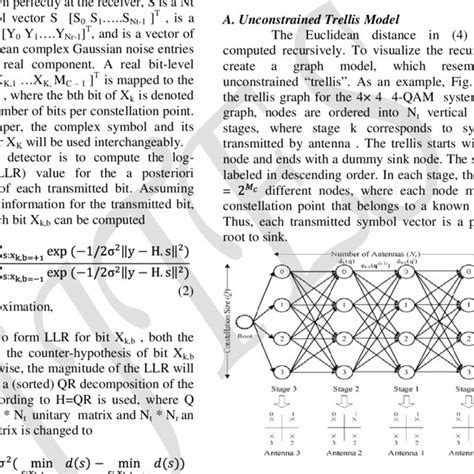 1 trellis graph for the 4×4 4 qam system download scientific diagram
