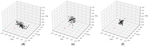 Sensors Free Full Text Machine Learning Based Human Posture