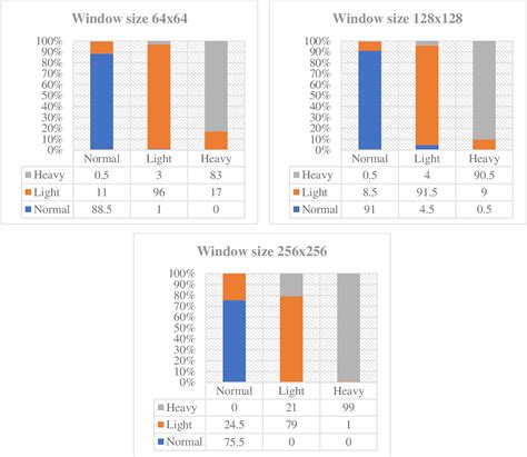 figure 1 from uav based wilt detection system via convolutional neural networks semantic scholar