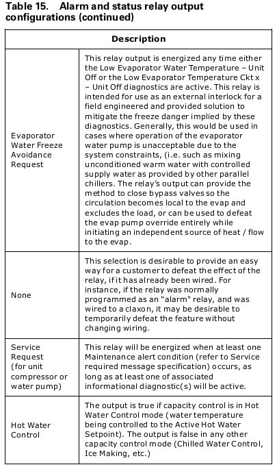 Programmable Relays Trane Commercial HVAC Help Center