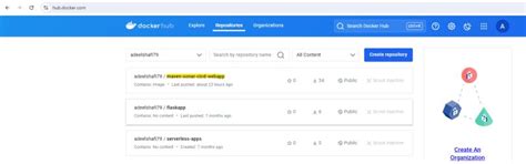 Muhammad Adeel Shafi On Linkedin Cicd Sonarqube Jenkins Docker Argocd Kubernetes Devops