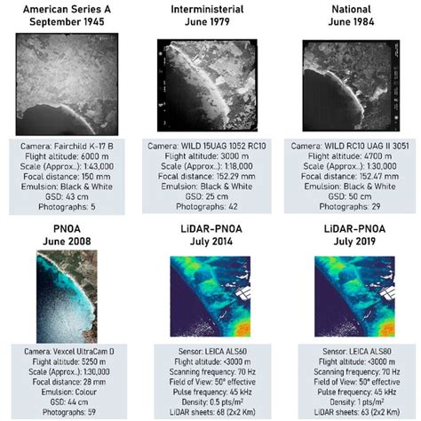 Characteristics Of The Historical Aerial Photograph Series And Lidar Download Scientific