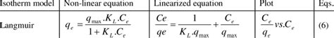 Non Linear And Linearized Isotherm Model Equations Download Table