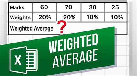 How To Calculate Weighted Percentage In Excel Step By Step Guide