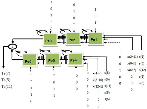 A New Approach For A Unified Architecture For Type Iv Dctdst With An Efficient Incorporation Of