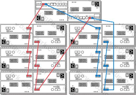 IBM Ds Serisi Storage Ürün Ailesi ve IBM Ds Storage Teknik Özellikleri VMware
