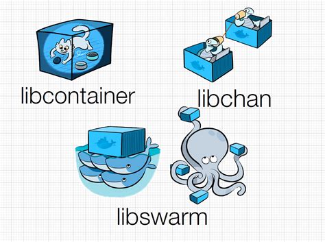 深入浅出docker（一）：docker核心技术预览 语言 And 开发 肖德时 Infoq精选文章