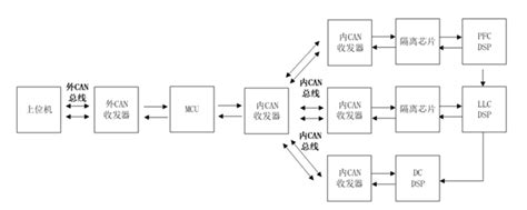 TCAN1044AV Q1 CAN Transceiver Chip TCAN1044 And CAN Communication Problems Interface Forum