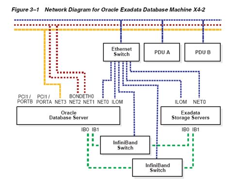 看图说话——exadata的网络架构 世间所有相遇都是久别重逢 Lunar的oracle实验室