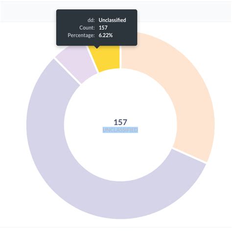 null or empty values as unclassified in pie chart get help metabase discussion