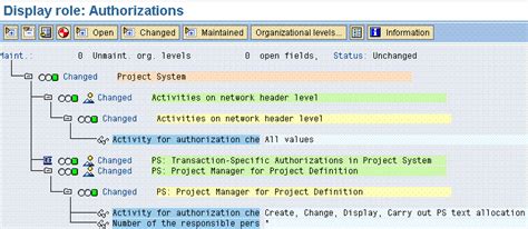 Simple About SAP Basis SAP How To Troubleshoot Authorization Issue