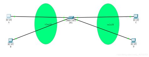二层交换机的vlan配置实验 二层交换基础（vlan） csdn博客