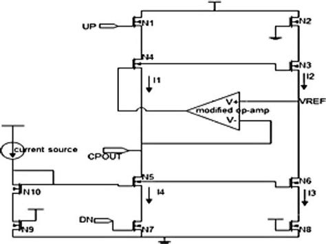 Proposed Design Of Improved CP Download Scientific Diagram