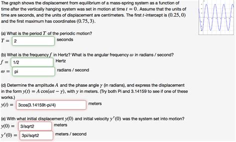 solved the graph shows the displacement from equilibrium of