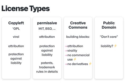 Open Source License Vs Licence At Madalyn Hartley Blog