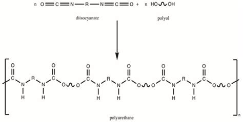 Polyurethane Structure