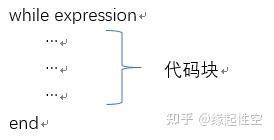 第 章 循环结构和向量化 知乎