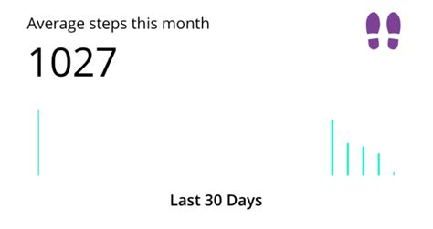 Bars Not Showing Bar Chart · Issue 1742 · Chartsorgcharts · Github