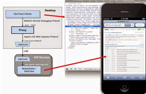 Realizar Debug De Forma Remota De Mobile Safari Uiwebui En Linux