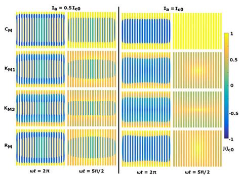Materials Special Issue Engineering Properties Of Superconducting Materials