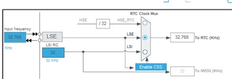 Stm32 Rtccalendarg0 Series Ams And Stm32