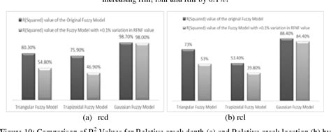Figure 9 From Comparison Of Artificial Neural Networks And Fuzzy Logic